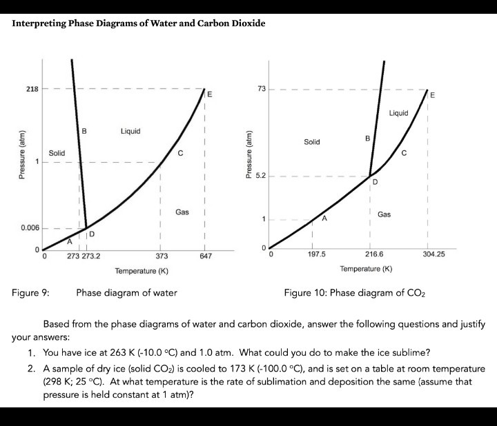 Interpreting Phase Diagrams of Water and Carbon Dioxide Figure 9: Phase ...