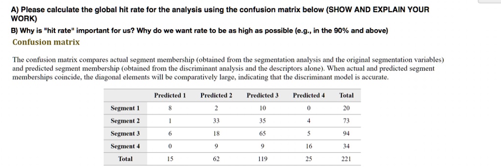 SOLVED: Please calculate the global hit rate for the analysis using the ...