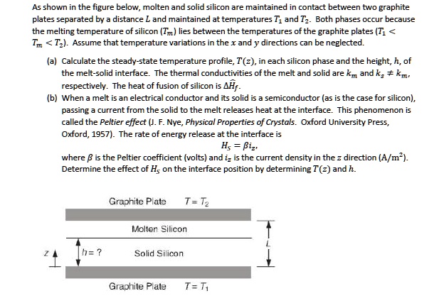 'As shown in the figure below; molten and solid silicon are maintained ...
