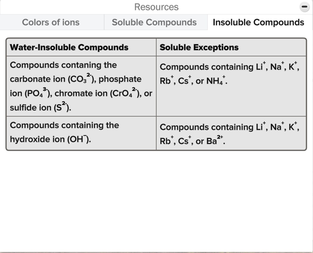 SOLVED: Resources Colors of ions Soluble Compounds Insoluble Compounds ...