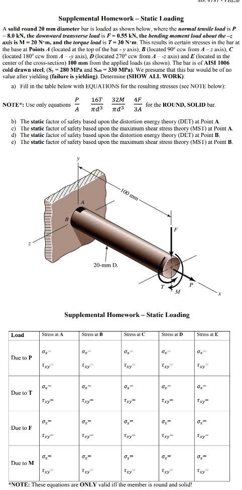 SOLVED: Supplemental Homework - Static Loading A solid round 20 mm ...