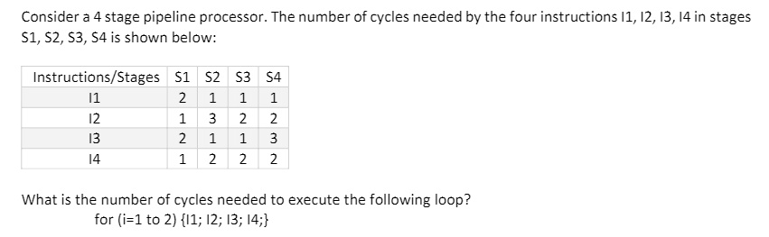 Consider a 4 stage pipeline processor. The number of cycles needed by the four instructions I1 ...