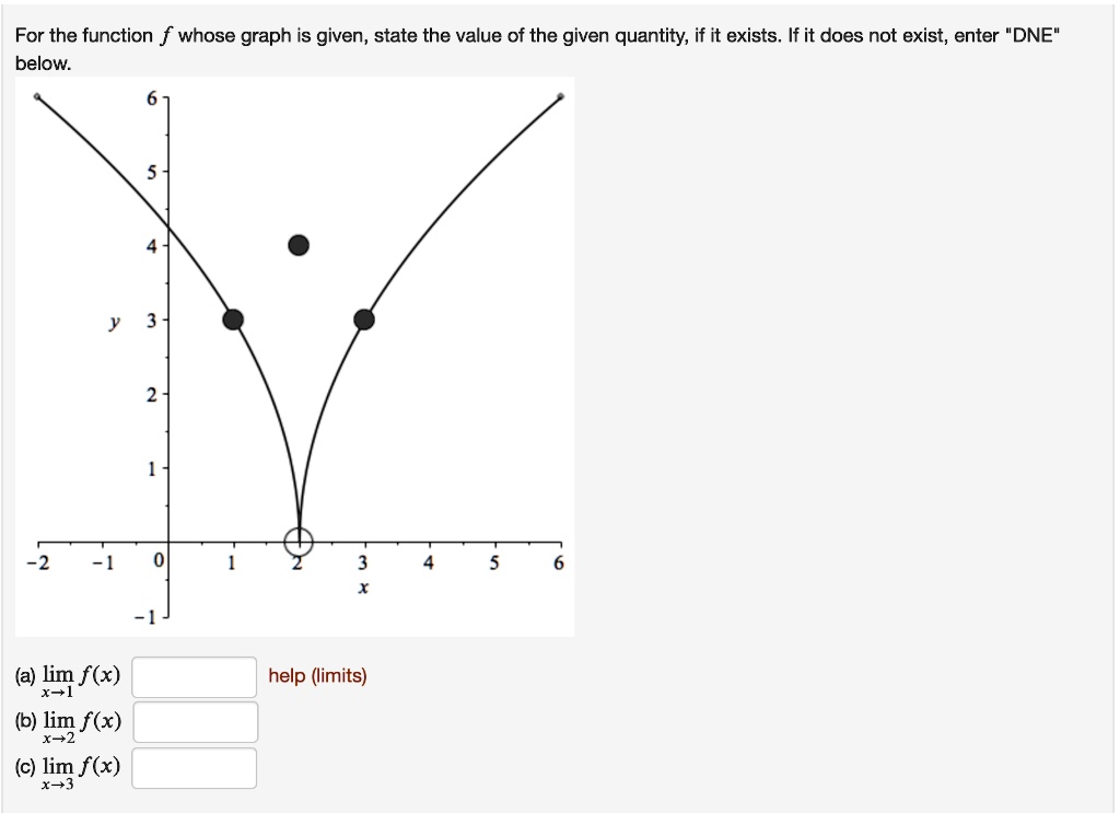 Solved For The Function Whose Graph Is Given State The Value Of The Given Quantity If It