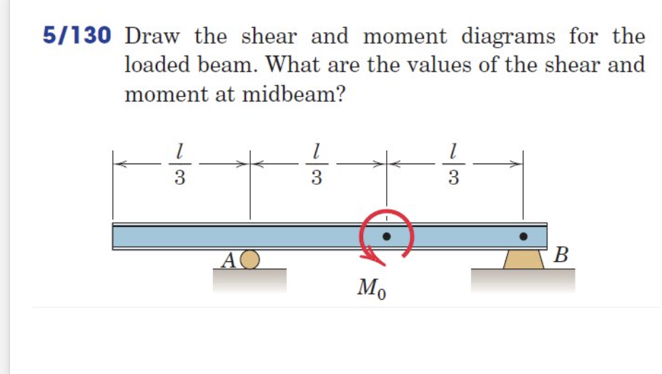 5/130 Draw the shear and moment diagrams for the loaded beam. What are ...