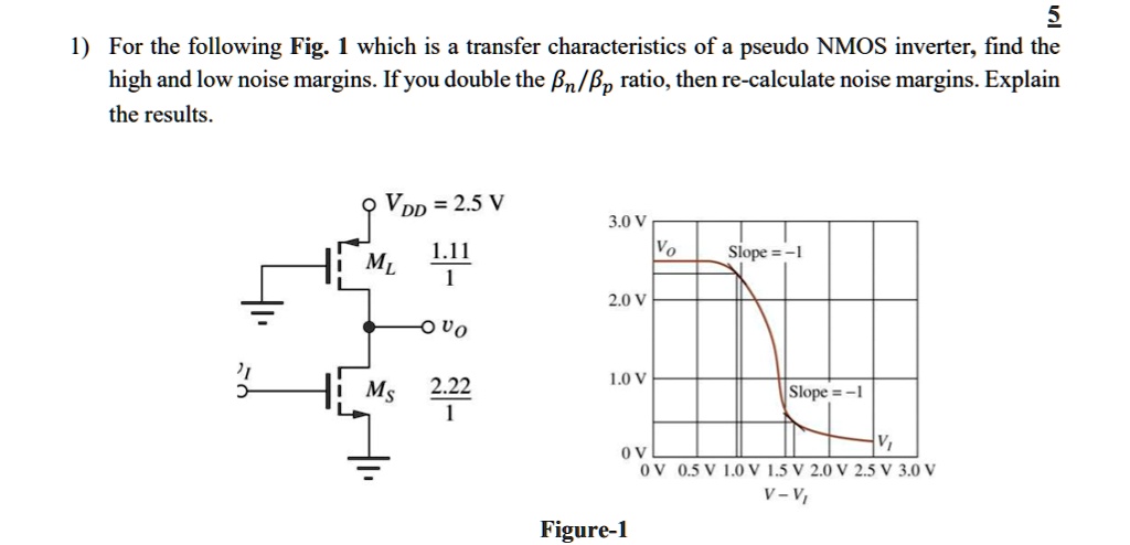 SOLVED: 5 1) For the following Fig. 1, which is a transfer ...