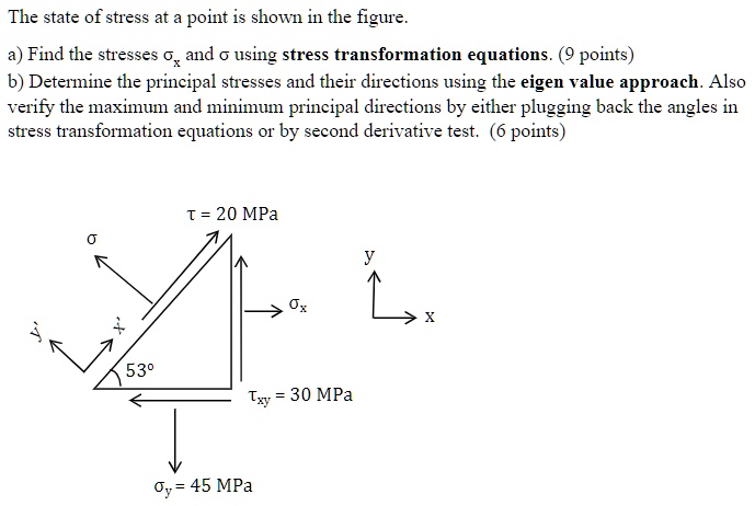The state of stress at a point is shown in the figure. a) Find the ...