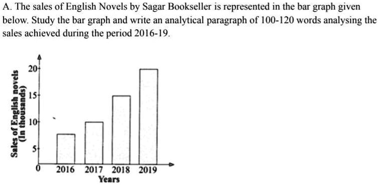 the sales of english novels by sagar bookseller is represented in the bar graph given below ...