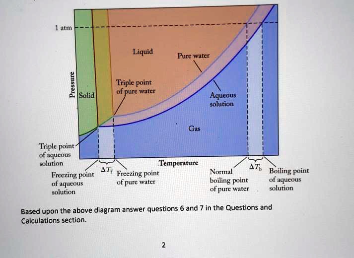 SOLVED: Text: HLT Liquid Pure water Triple point of pure water Aqueous ...