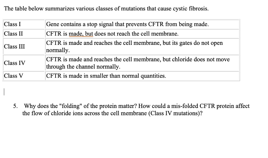 SOLVED: The table below summarizes various classes of mutations that ...