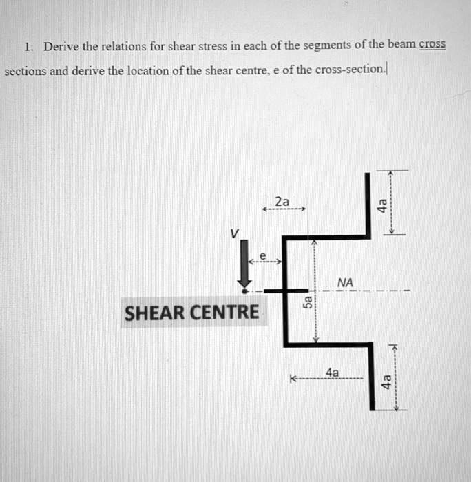 1. Derive the relations for shear stress in each of the segments of the ...
