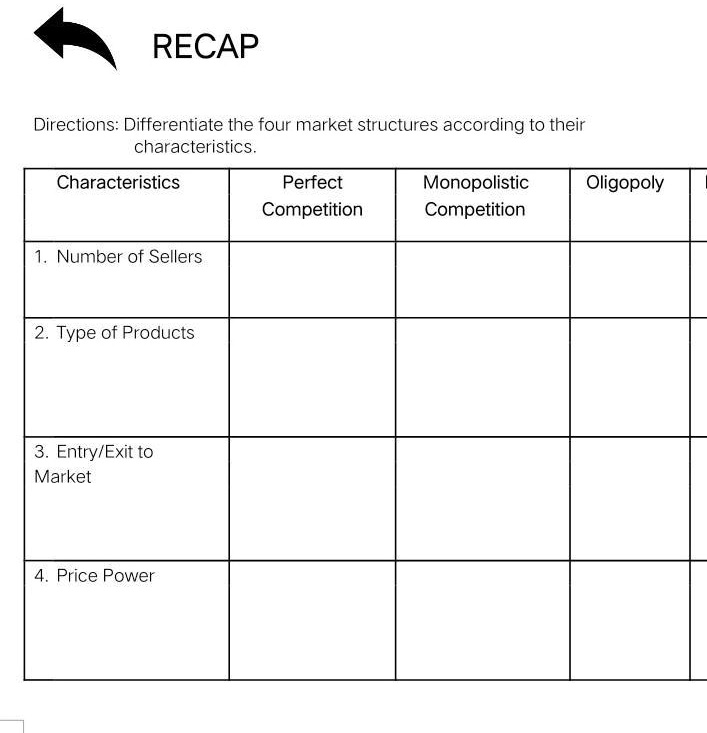 direction differentiate the four market structures according to their ...