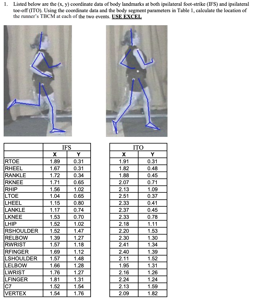 SOLVED: These are the (x, y) coordinate data of body landmarks at both ...
