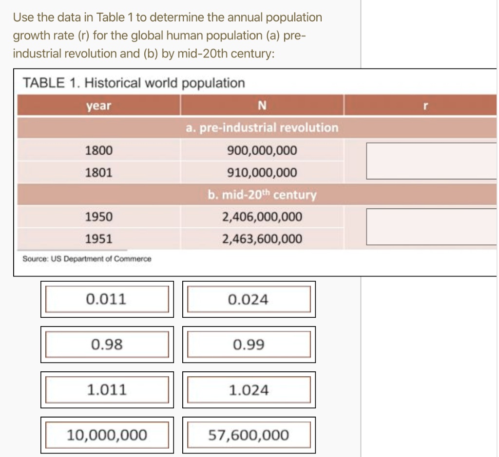use the data in table 1 to determine the annual population growth rate ...