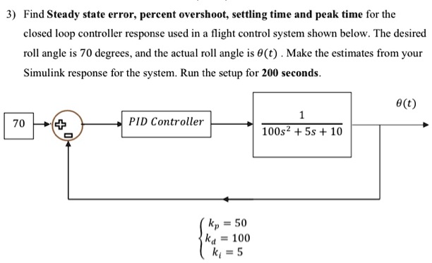3) Find Steady state error, percent overshoot, settling time and peak ...