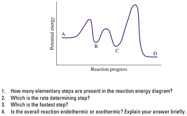 energy polential reaction progress how many elementary steps are ...