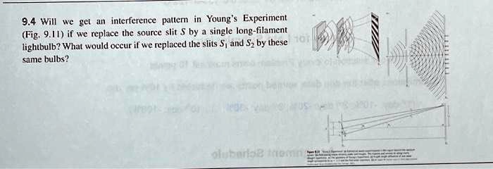 SOLVED: 9.4 Will we get an interference pattern in Young's Experiment ...