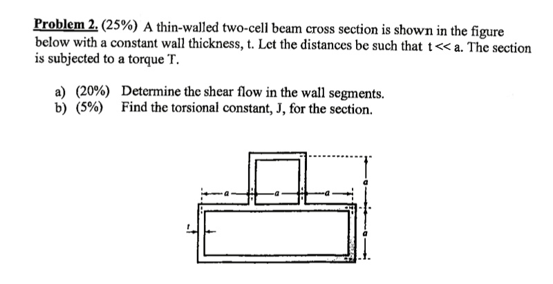 SOLVED: Problem 2. (25%) A thin-walled two-cell beam cross section is ...