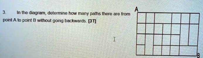 3. In the diagram, determine how many paths there are from point A to point B without going ...