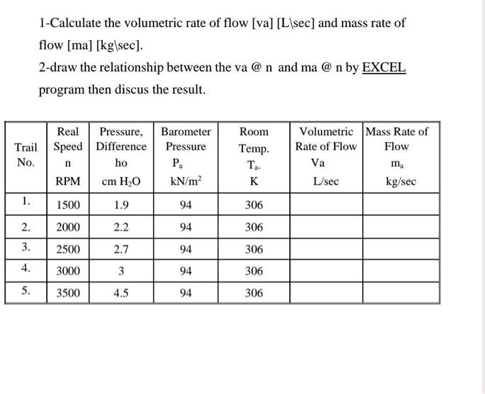 SOLVED: Calculate the volumetric rate of flow [va] [L/sec] and mass ...