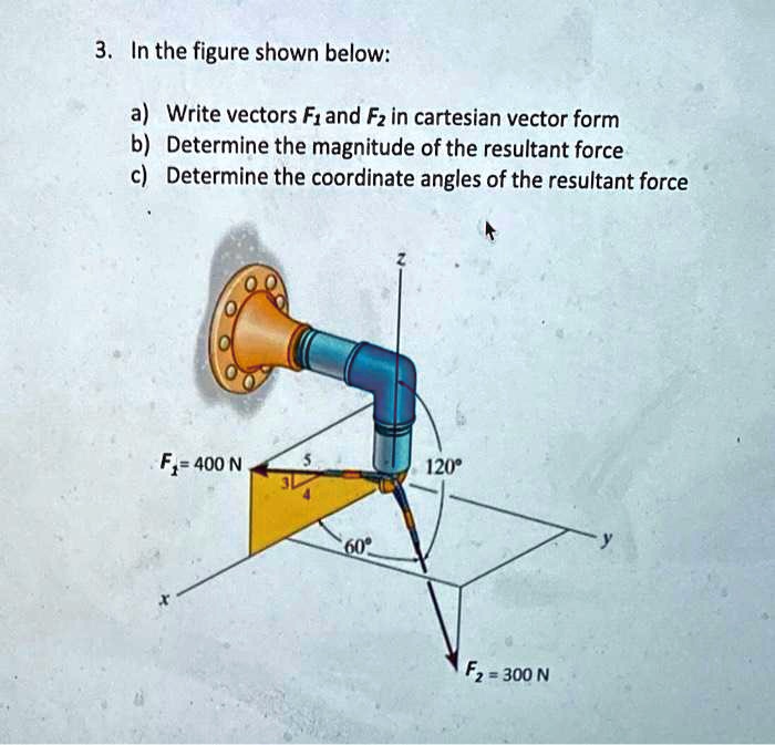 SOLVED: In the figure shown below: a) Write vectors F and F in ...