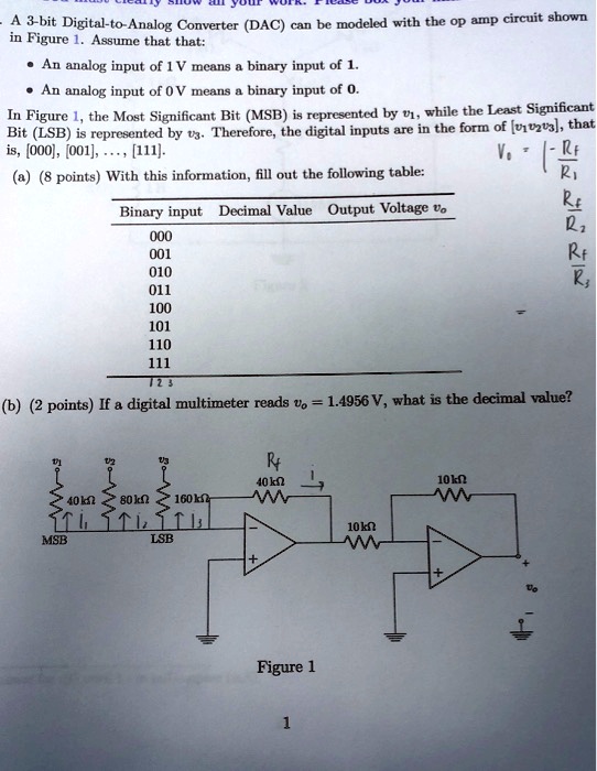 SOLVED: A 3-bit digital-to-analog converter can be modeled with the op amp circuit shown in ...