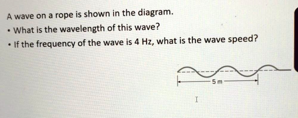 A wave on a rope is shown in the diagram. • What is the wavelength of ...