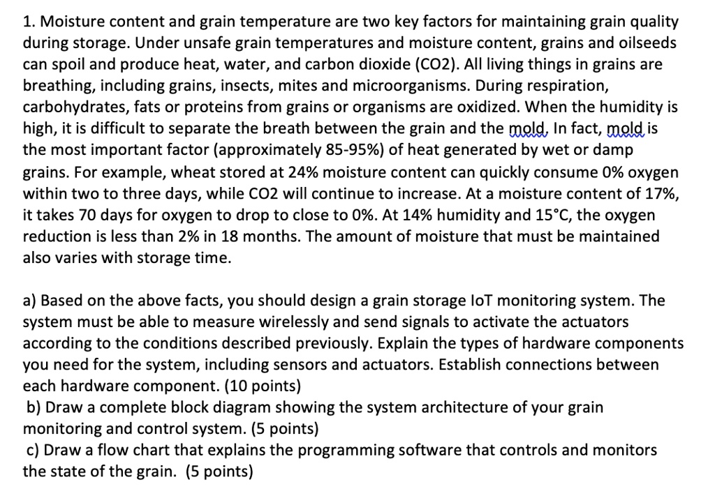 Moisture content and grain temperature are two key factors for ...