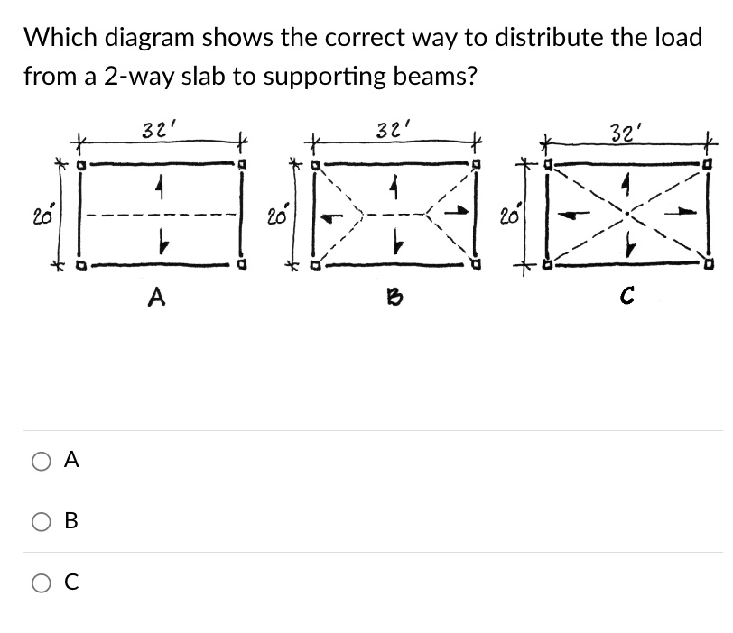 SOLVED: Which diagram shows the correct way to distribute the load from ...
