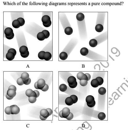 SOLVED: 'Which of the following diagrams represents a pure compound ...