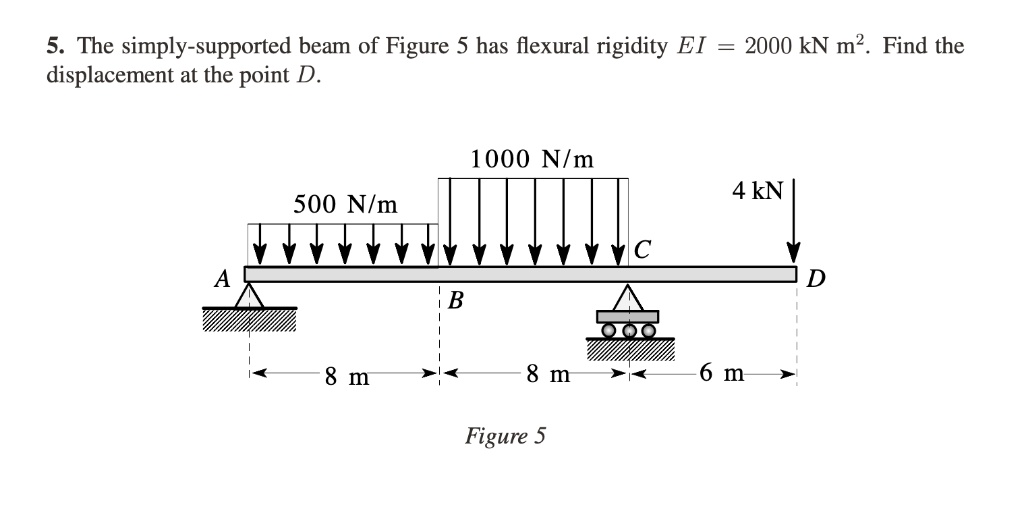 5 the simply supported beam of figure 5 has flexural rigidity ei 2000 ...