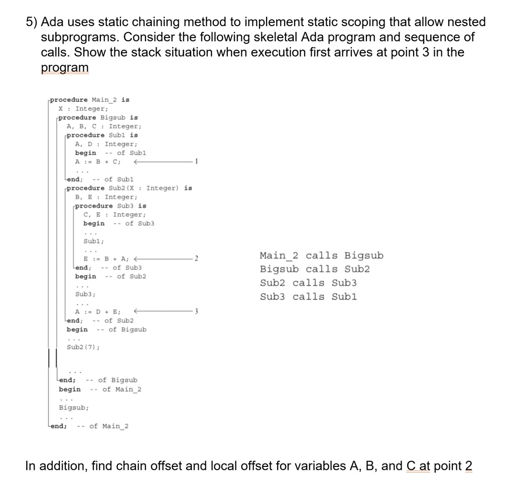 Solved Please Help 5 Ada Uses The Static Chaining Method To Implement Static Scoping That 