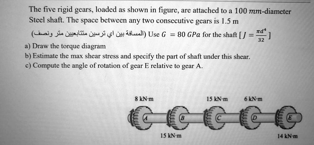 SOLVED: The five rigid gears, loaded as shown in the figure, are ...
