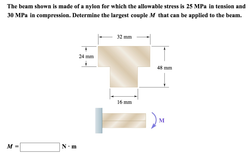 SOLVED: The beam shown is made of a nylon for which the allowable ...