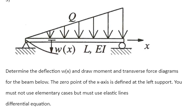Determine the deflection w(x) and draw moment and transverse force ...