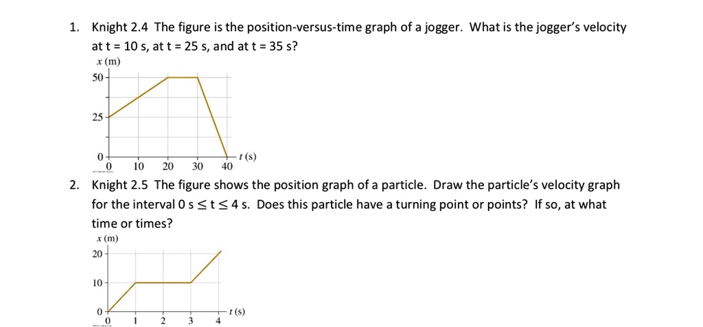 1. Knight 2.4 The figure is the position-versus-time graph of a jogger. What is the jogger's ...