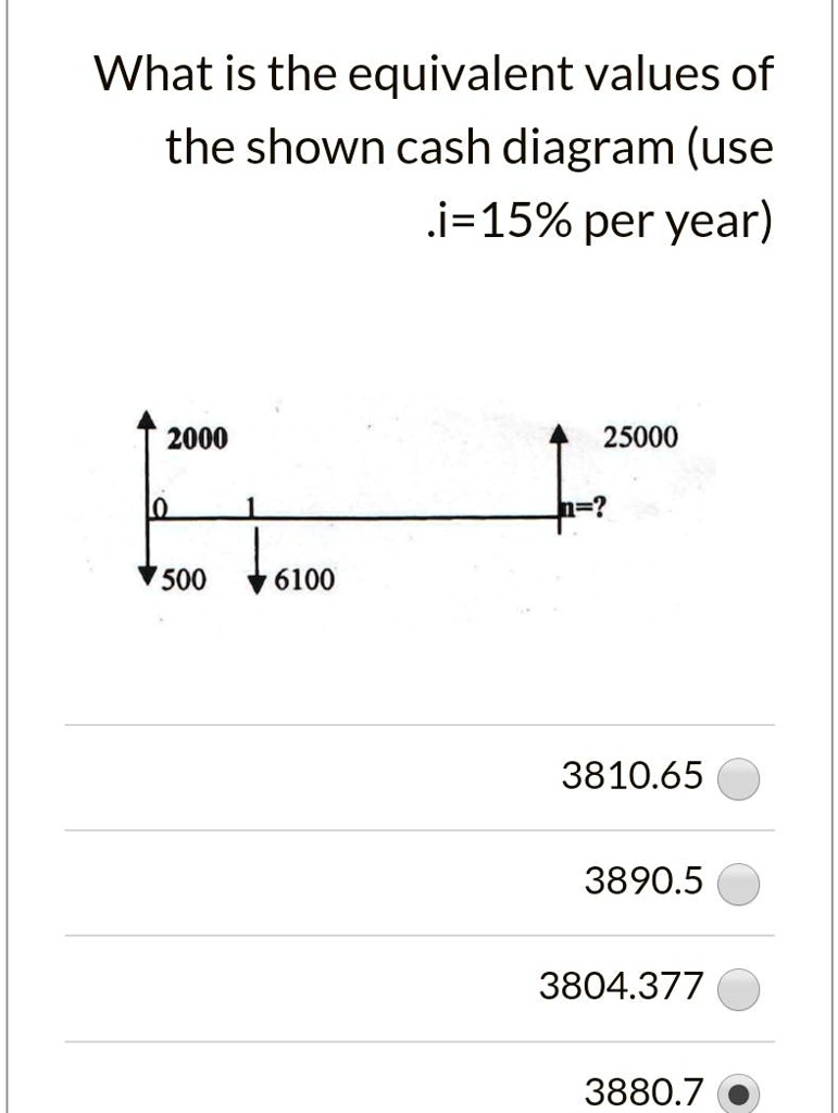What is the equivalent values of the shown cash diagr… - SolvedLib
