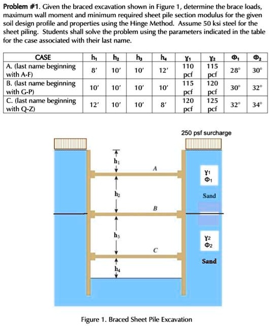 SOLVED: Problem #1: Given the braced excavation shown in Figure ...