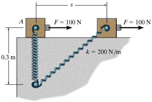 SOLVED: The spring has a stiffness k = 200 N/m and is unstretched when ...