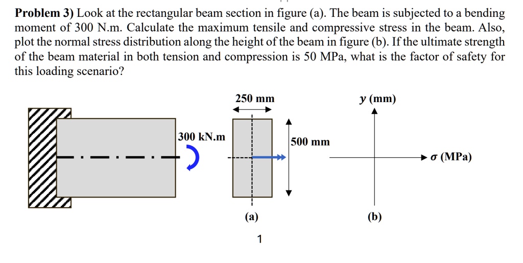 problem 3 look at the rectangular beam section in figure a the beam is ...