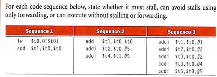 For each code sequence below, state whether it must stall, can avoid ...