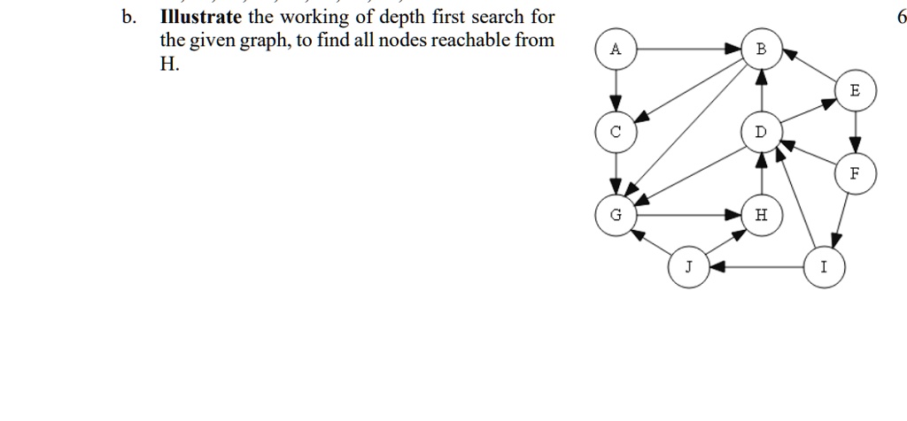 SOLVED: b. Illustrate the working of depth first search for the given graph, to find all nodes ...