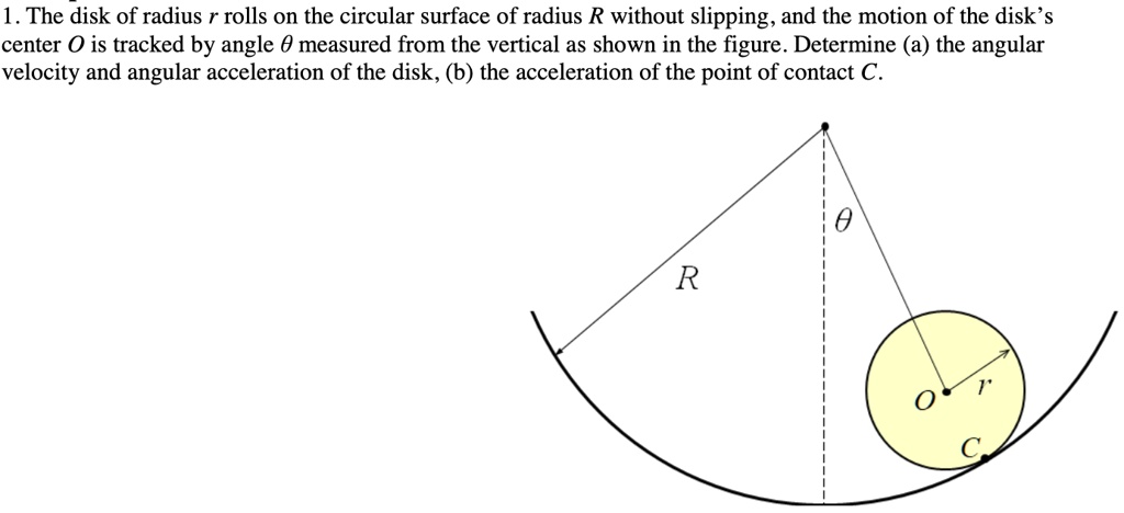SOLVED: The disk of radius r rolls on the circular surface of radius R without slipping, and the ...