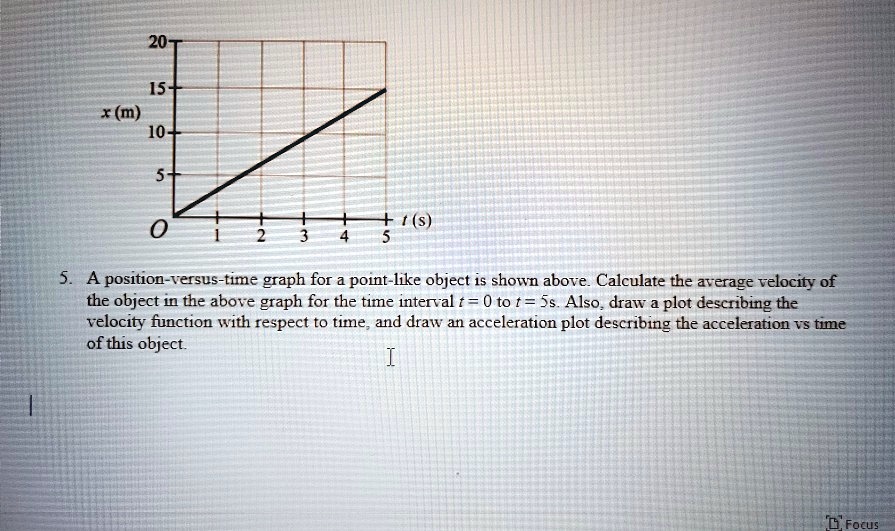 SOLVED:20 15 (m) 10 (5) A position-versus-time graph for & point-like object is shown above ...