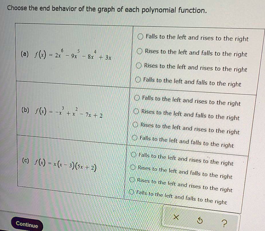 SOLVED: Choose the end behavior of the graph of each polynomial ...