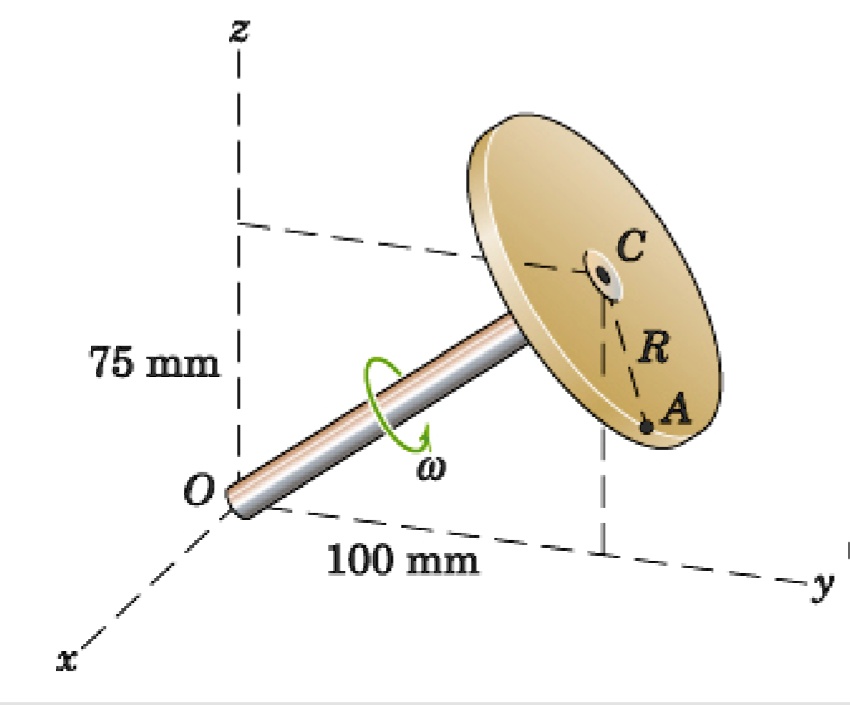 Solved The Disk Is Rotating About The Fixed Axis Oc With A Constant Angular Velocity Of 20 Rad