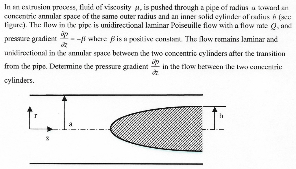 SOLVED: In an extrusion process, fluid of viscosity u, is pushed through a pipe of radius a ...
