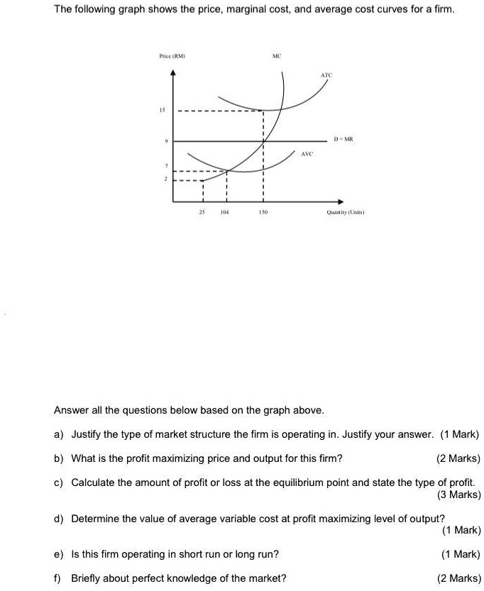 SOLVED: The following graph shows the price, marginal cost, and average cost curves for a firm ...