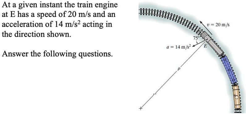 Solved A Determine The Tangential Component Of The Trains Acceleration B Determine The