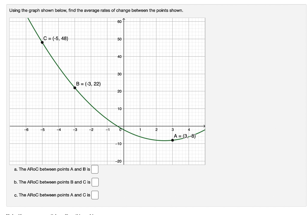 Using the graph shown below, find the average rates of change between ...