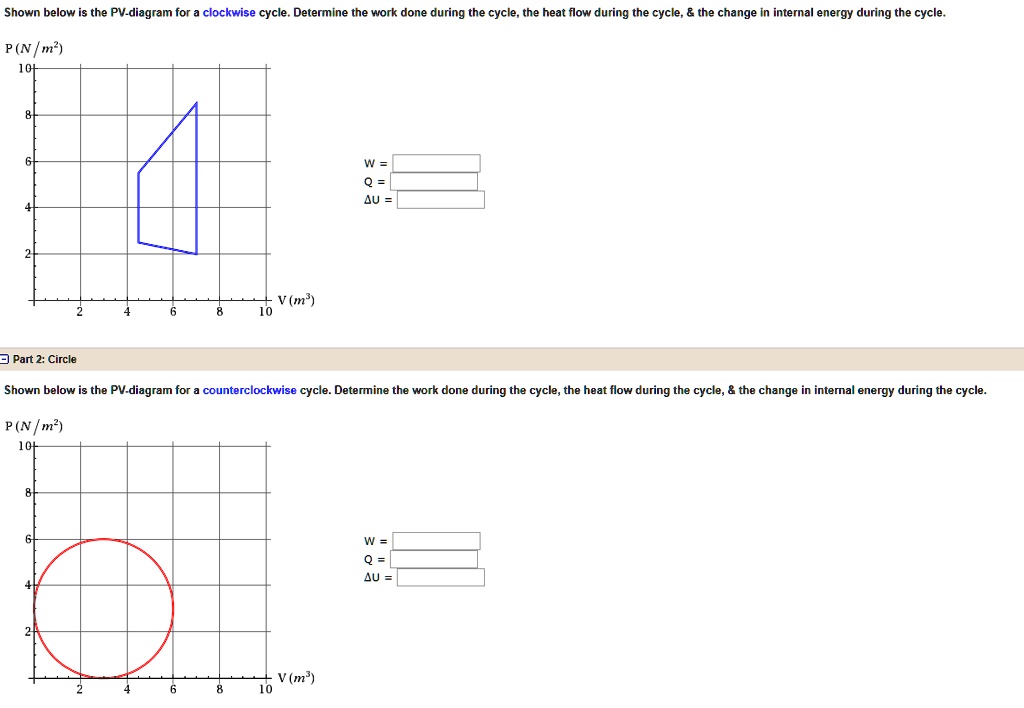 Shown below is the PV-diagram for clockwise cycle Determine the work done during the cycle, the ...